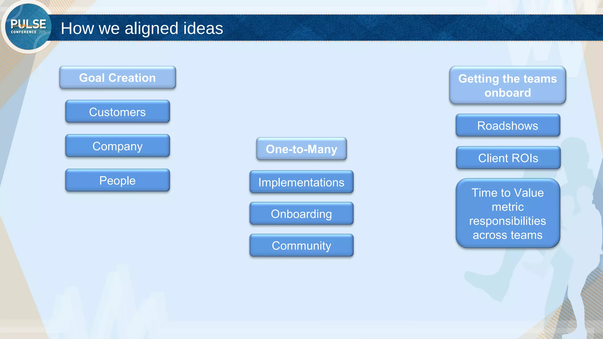 Aligning Services, Support, and Success Teams | PPT