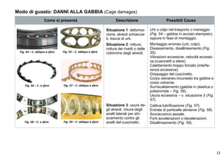 Cuscinetti volventi modi di guasto e cause | DOCX