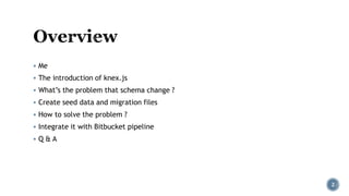 COSCUP 2019 - The discussion between Knex.js and PostgreSQL | PDF
