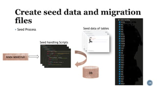 COSCUP 2019 - The discussion between Knex.js and PostgreSQL | PPT