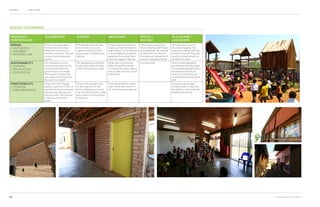CUSD Schoolhouse: South Africa Research Compilation Book | PDF