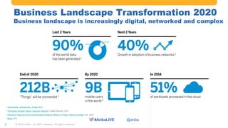 Driving End-to-End Procurement Excellence with Integrating SAP and ...
