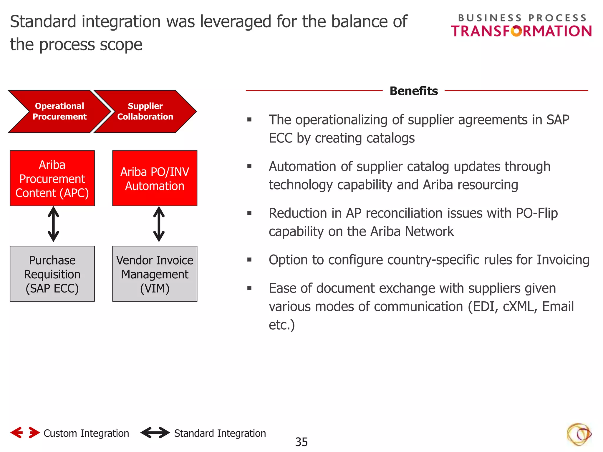 Driving End-to-End Procurement Excellence by Integrating SAP and Ariba ...