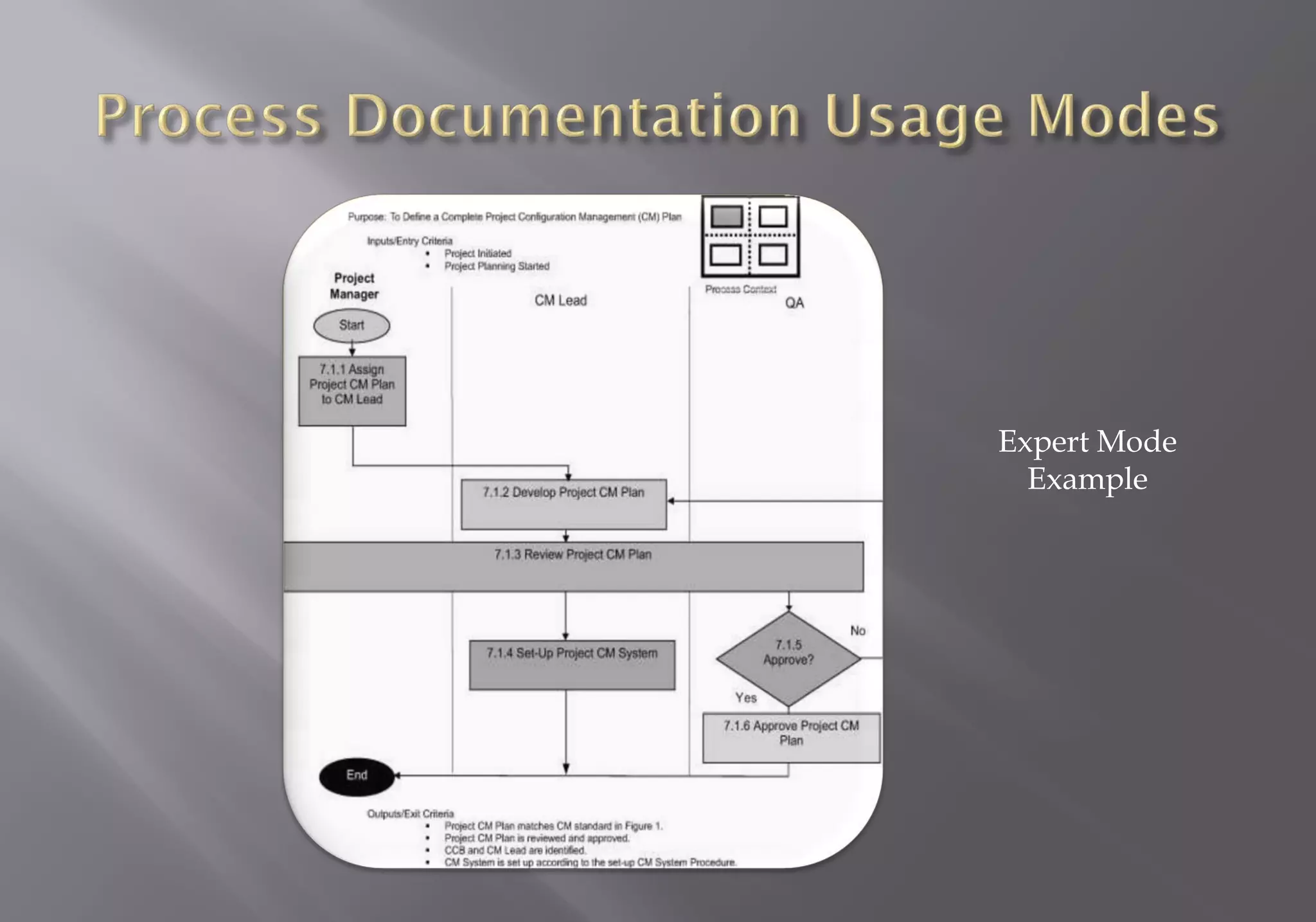 Process Definition | PDF