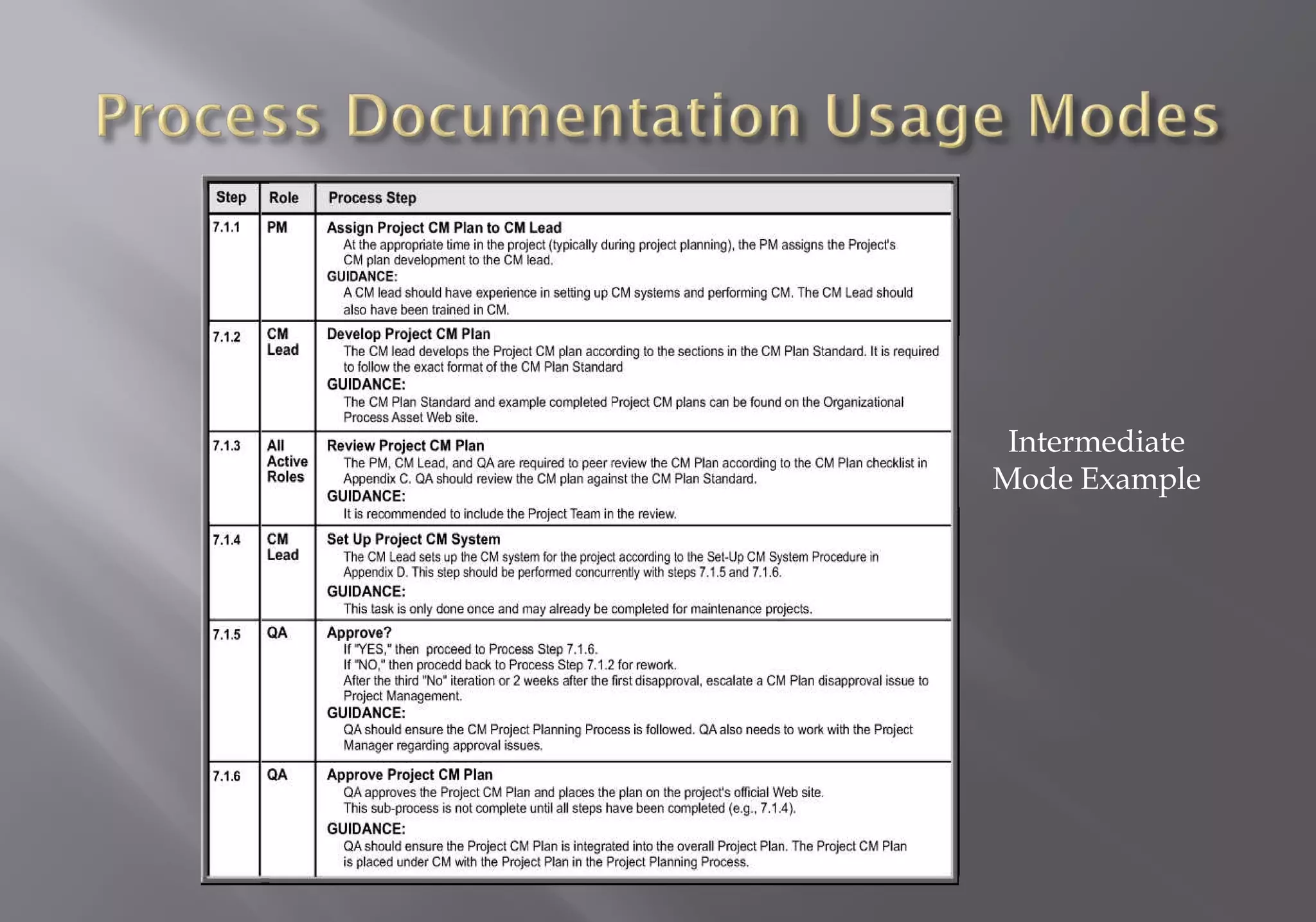 Process Definition | PDF