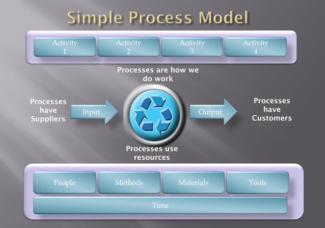 Process Definition | PDF | Technology & Computing