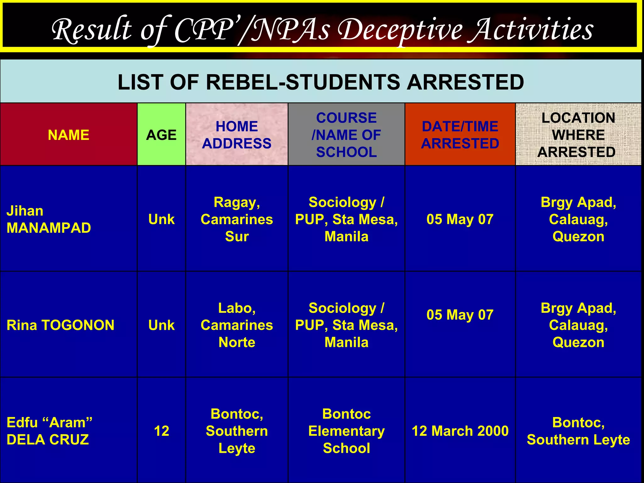 students presentation itroduction to cpp npa ndf | PPT
