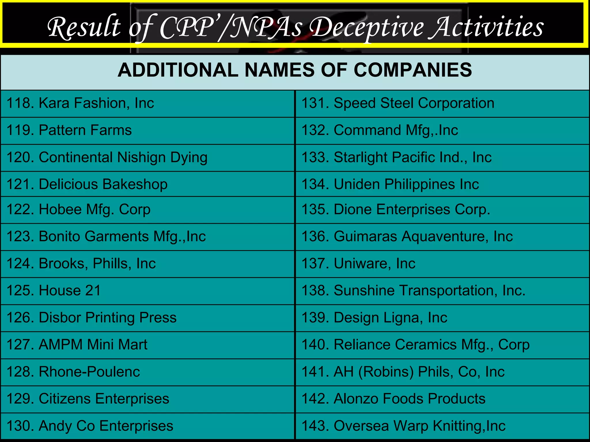 students presentation itroduction to cpp npa ndf | PPT