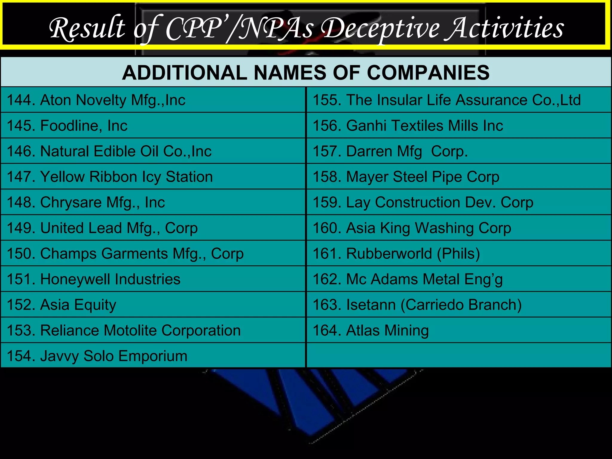 students presentation itroduction to cpp npa ndf | PPT