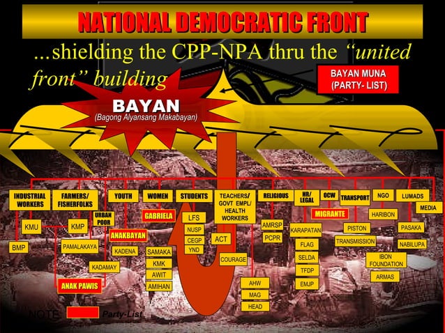 students presentation itroduction to cpp npa ndf | PPT | Business ...