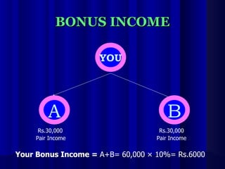 C:\Users\Admin\Desktop\Link Power Point Presentation | PPT | Marketing ...