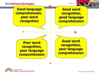 Early Reading Workshop | PPT