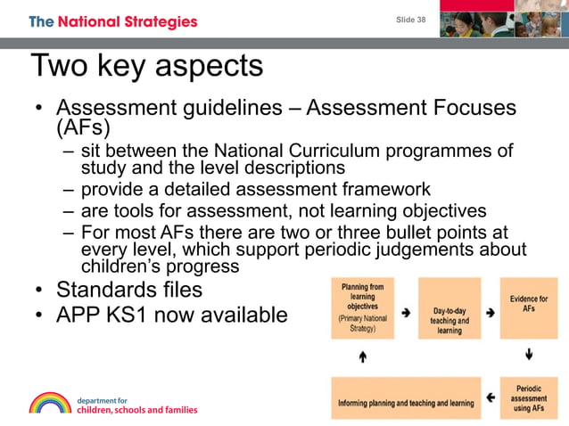 Early Reading Workshop | PPT