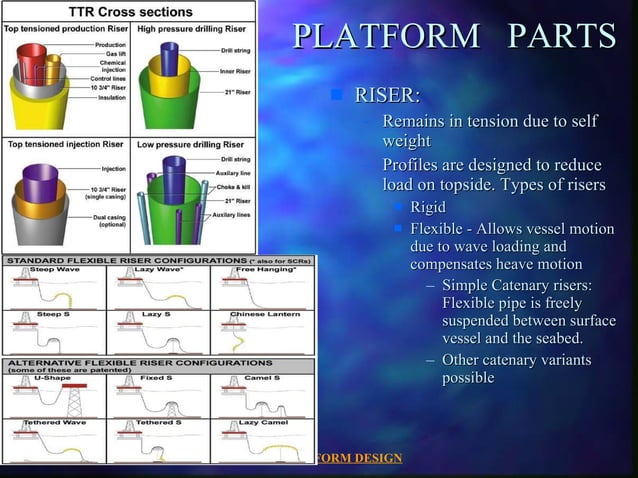 Offshore Structures Presentation | PPS