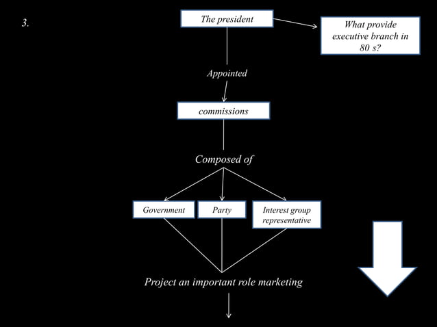 Andres Hernandez Bravo Work of Concept Maps | PPTX