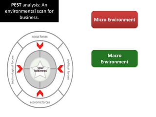 Environmental Scanning:complete concept. | PPTX | Business | Business ...