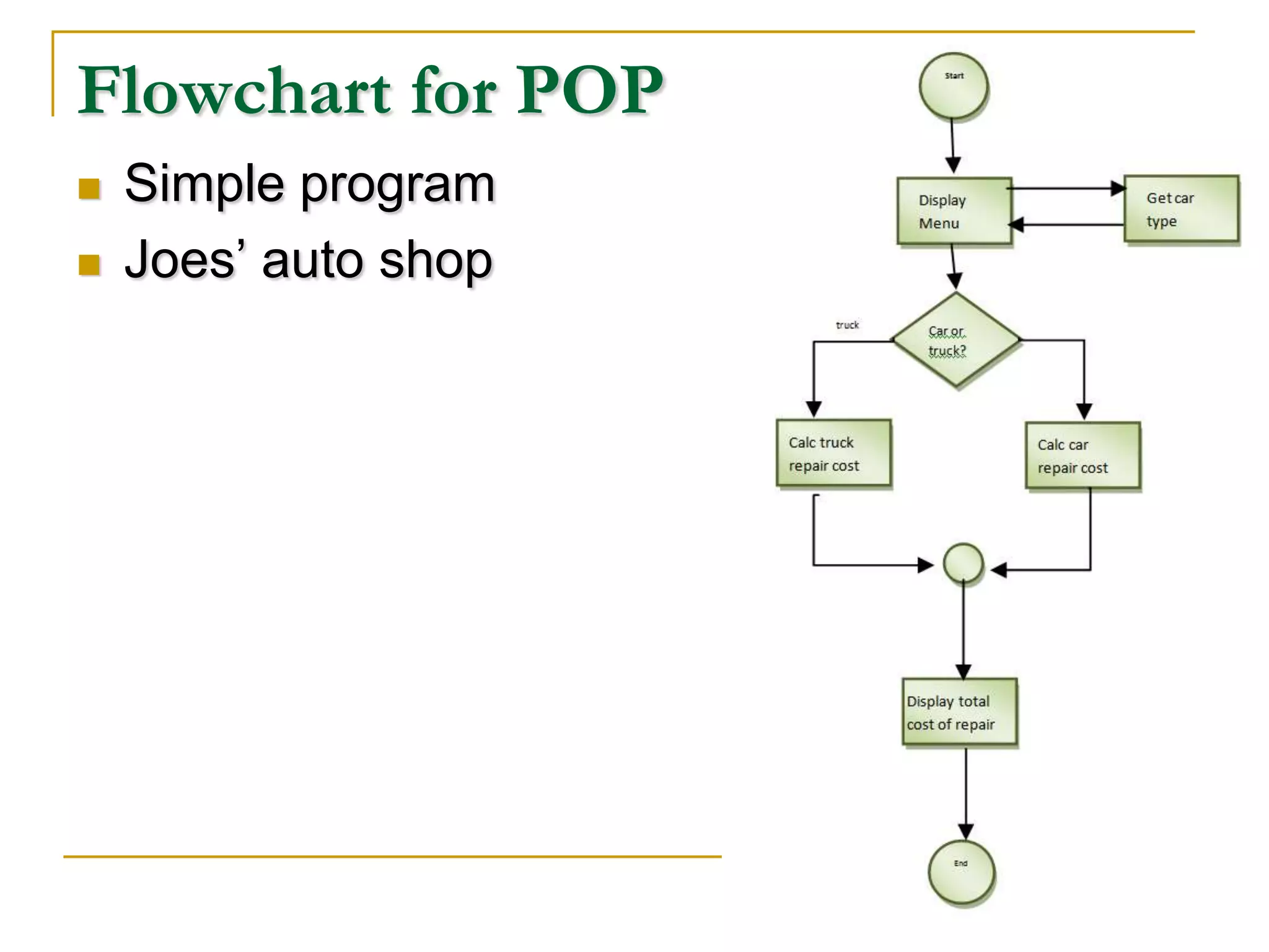 OOP_POP | PPT