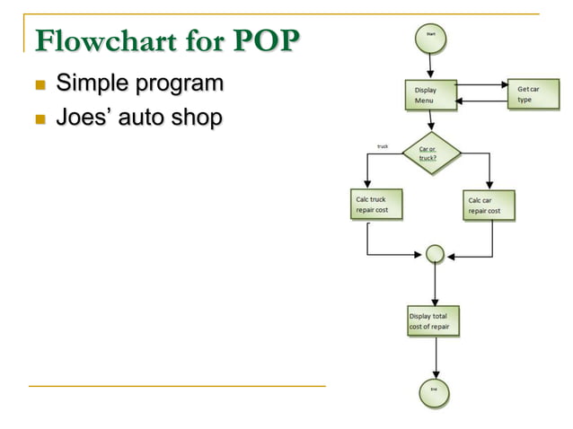 OOP_POP | PPT