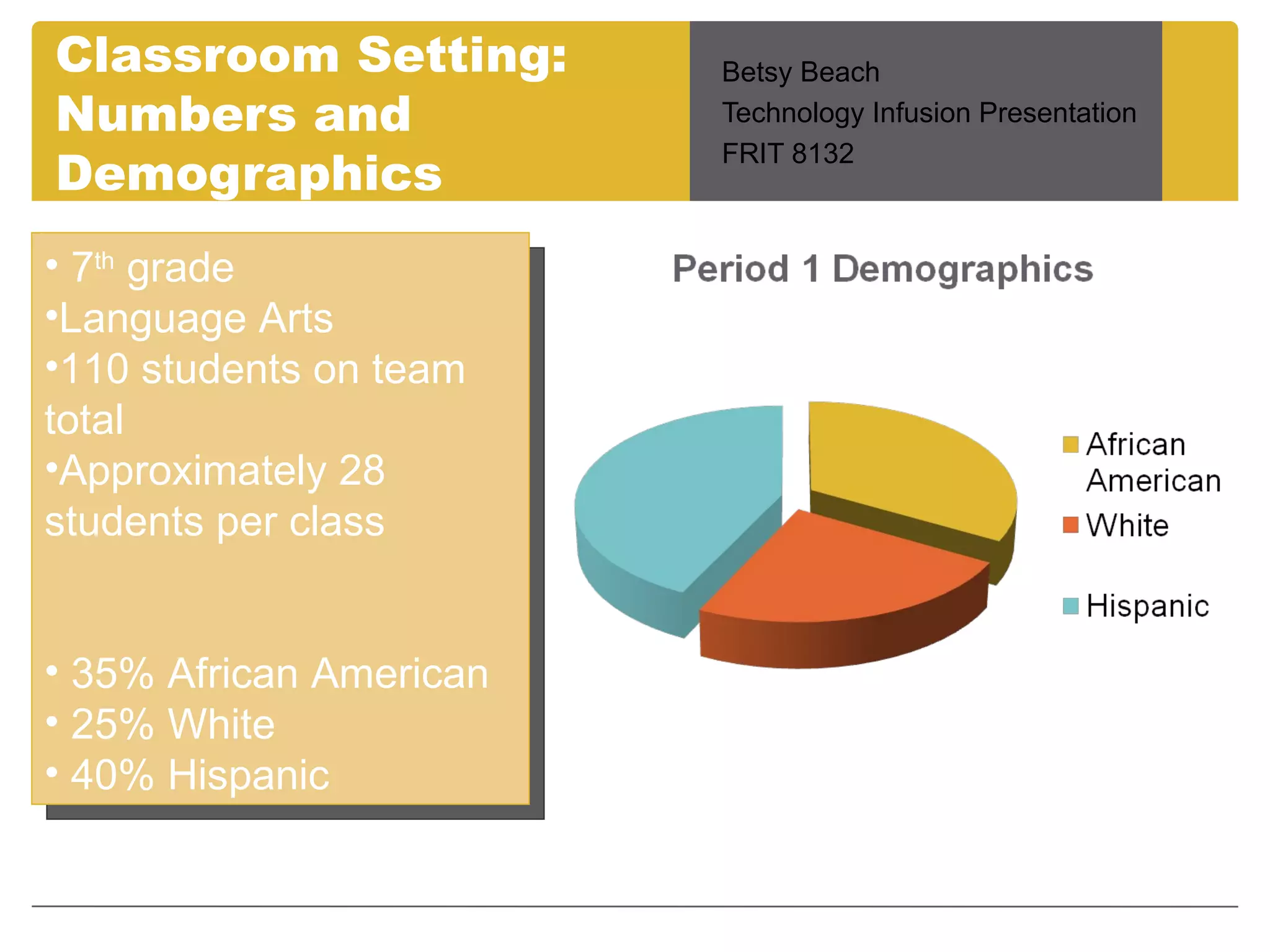 Technology Infusion Presentation | PPT