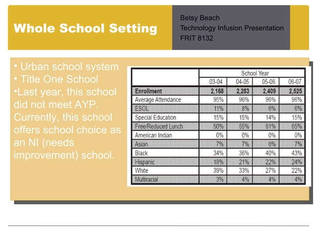 Technology Infusion Presentation | PPT
