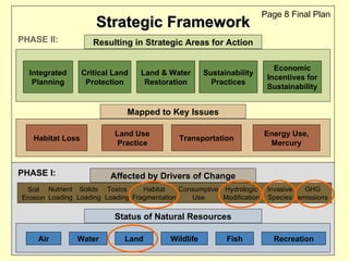 Statewide Conservation & Preservation Plan | PPT