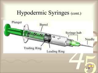 Medication Devices | PPT