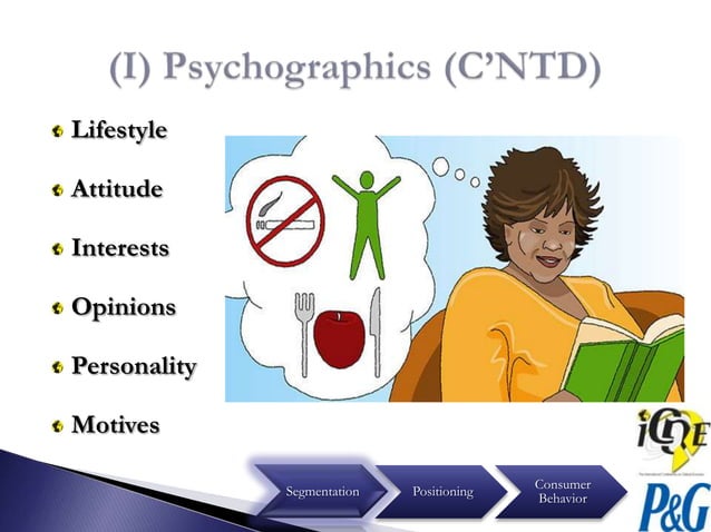 C:\Users\Compaq\Desktop\Session (3) Segmentation, Consumer Behavior | PPT
