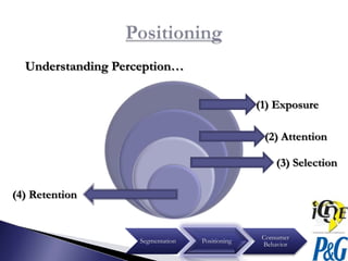 C:\Users\Compaq\Desktop\Session (3) Segmentation, Consumer Behavior | PPT