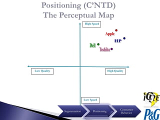 C:\Users\Compaq\Desktop\Session (3) Segmentation, Consumer Behavior | PPT