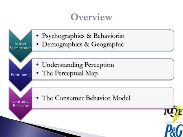 C:\Users\Compaq\Desktop\Session (3) Segmentation, Consumer Behavior | PPT