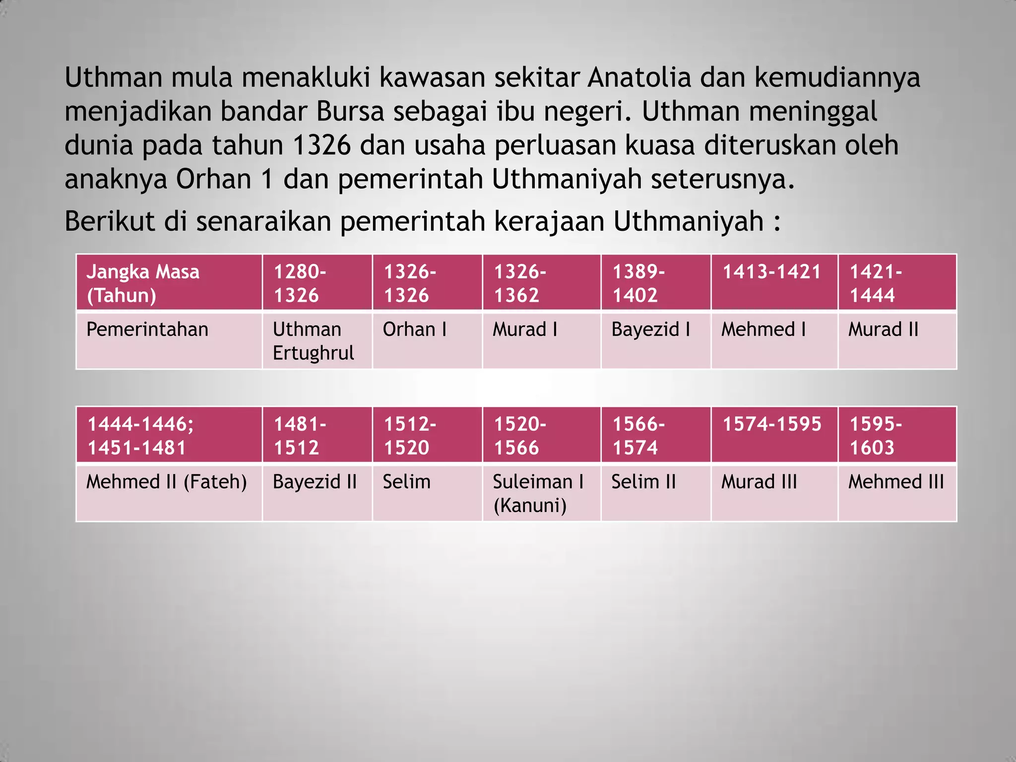 KERAJAAN TURKI UTHMANIYYAH | PPTX