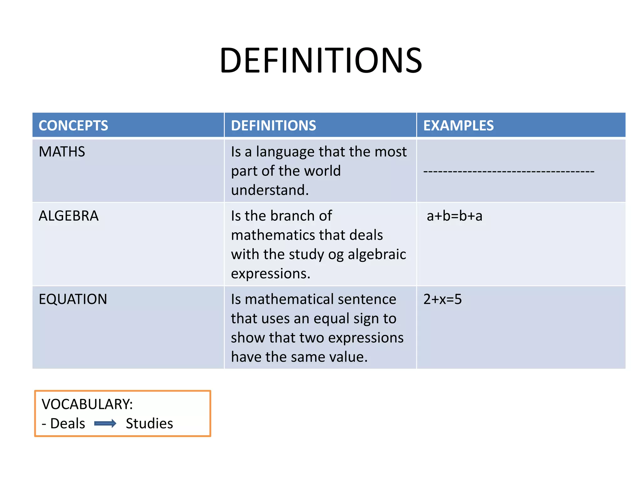 FIVE EQUATIONS THAT CHANGE THE WORLD | PPTX