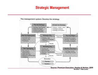 From Delta Model to BSC - Strategic Management and the Complete Cycle ...