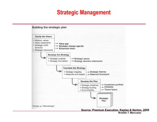 From Delta Model to BSC - Strategic Management and the Complete Cycle ...