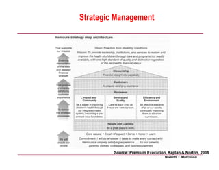 From Delta Model to BSC - Strategic Management and the Complete Cycle ...