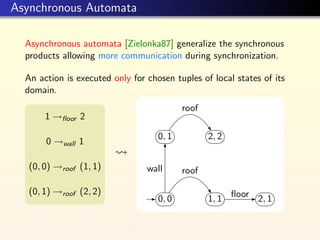 Slides for ACSD'05 conference | PPT
