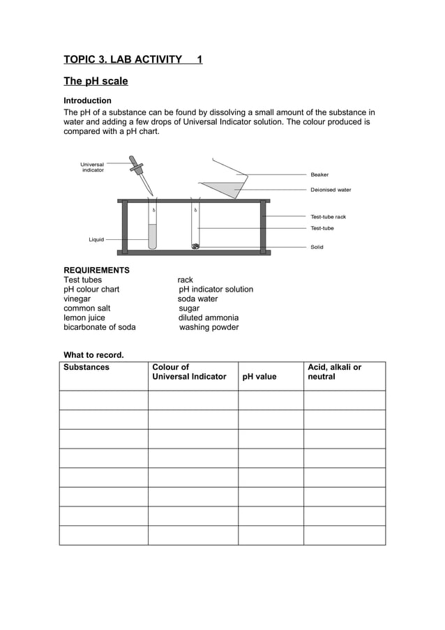 TOPIC 3 PH SCALE-LAB | DOC