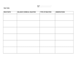 TOPIC 4. CHEMICAL REACTIONS -LAB | PDF