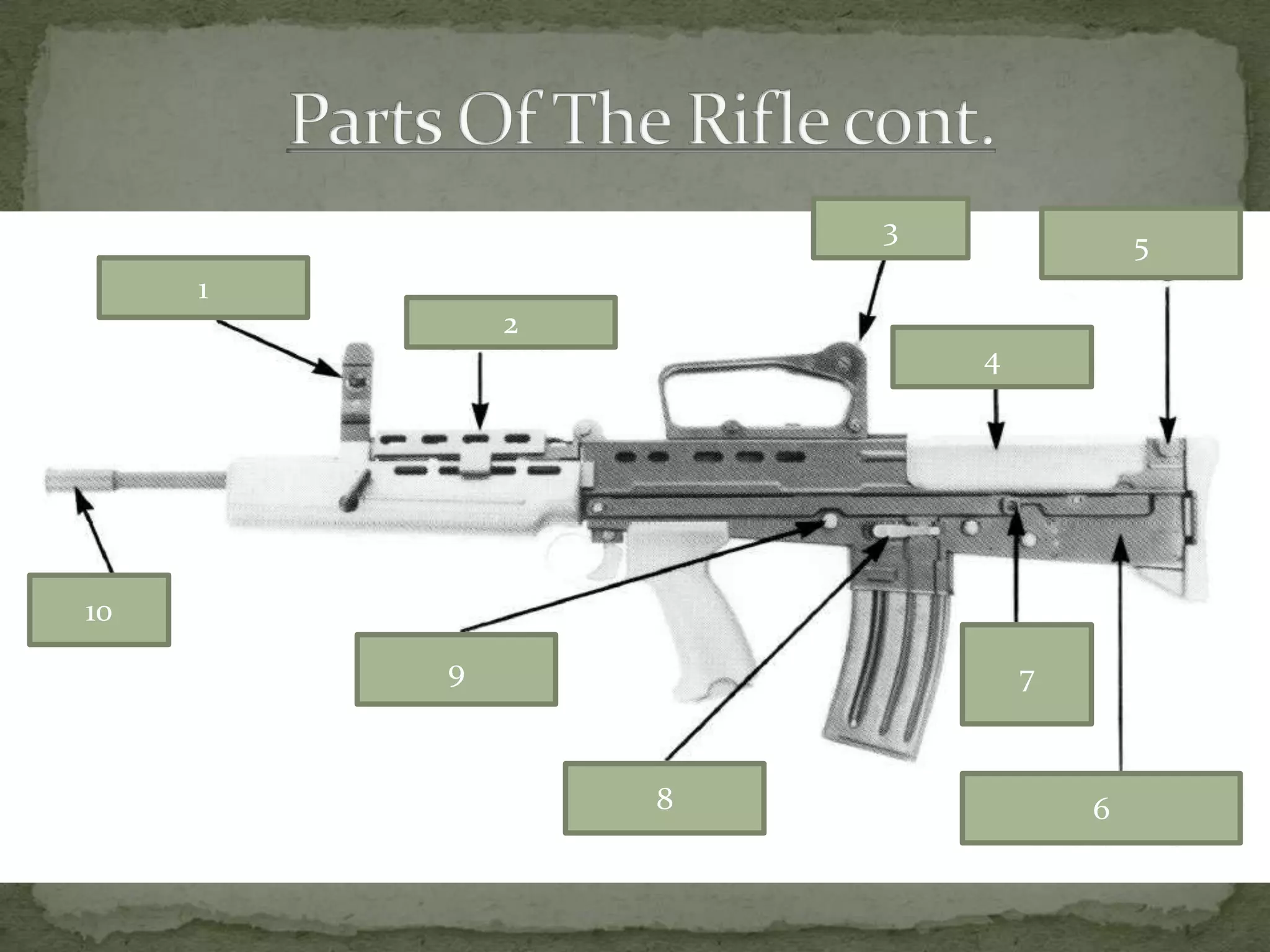 Introduction To The Cadet GP Rifle | PPSX