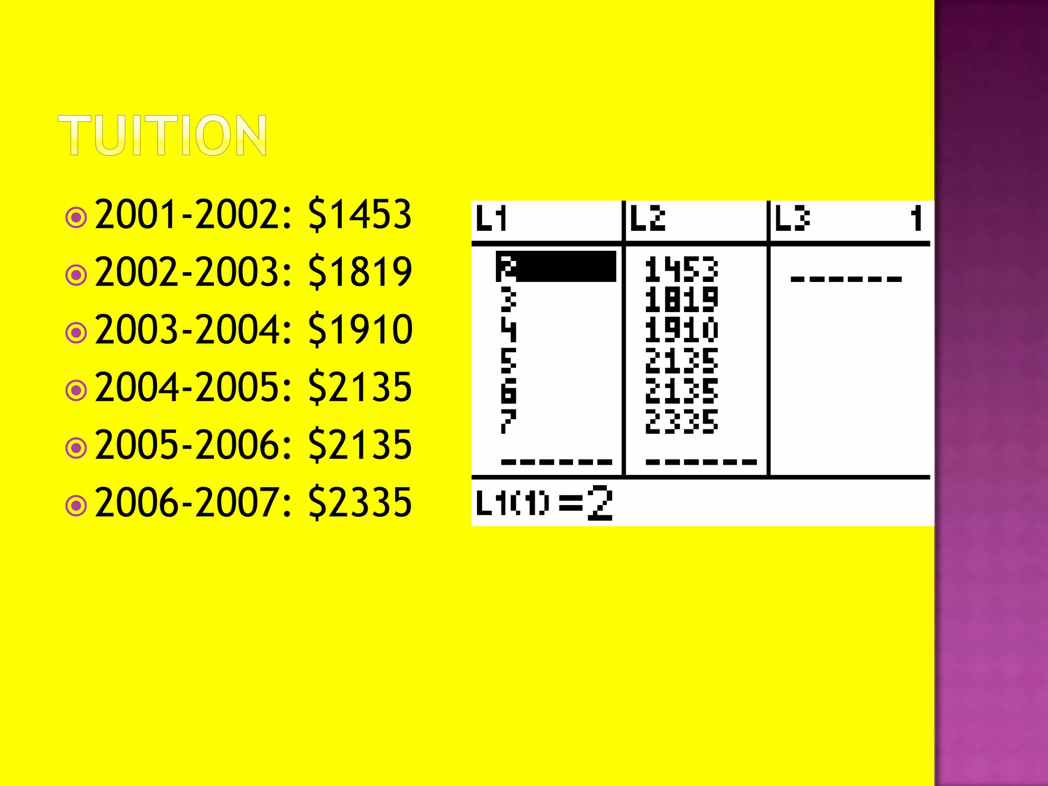 AP Calculus Project #1 | PPTX