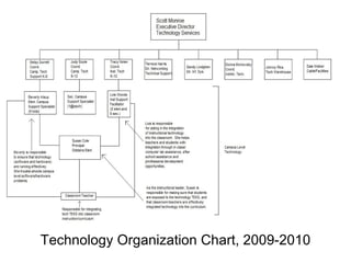 Technology Action Plan | PPT