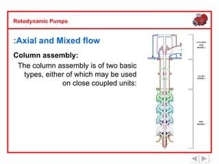Axial Pump Senatorlibya | PPS