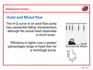 Axial Pump Senatorlibya | PPS