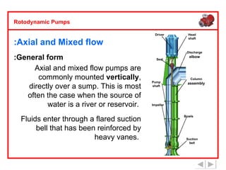 Axial Pump Senatorlibya | PPS