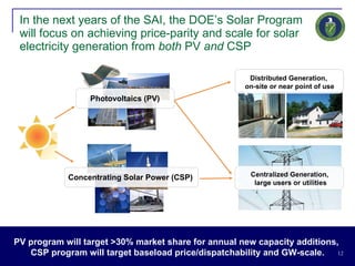 Solar Energy Industry Forecast DOE 2008 | PPT