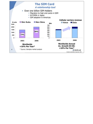 Gemplus Investors 2004 | PDF