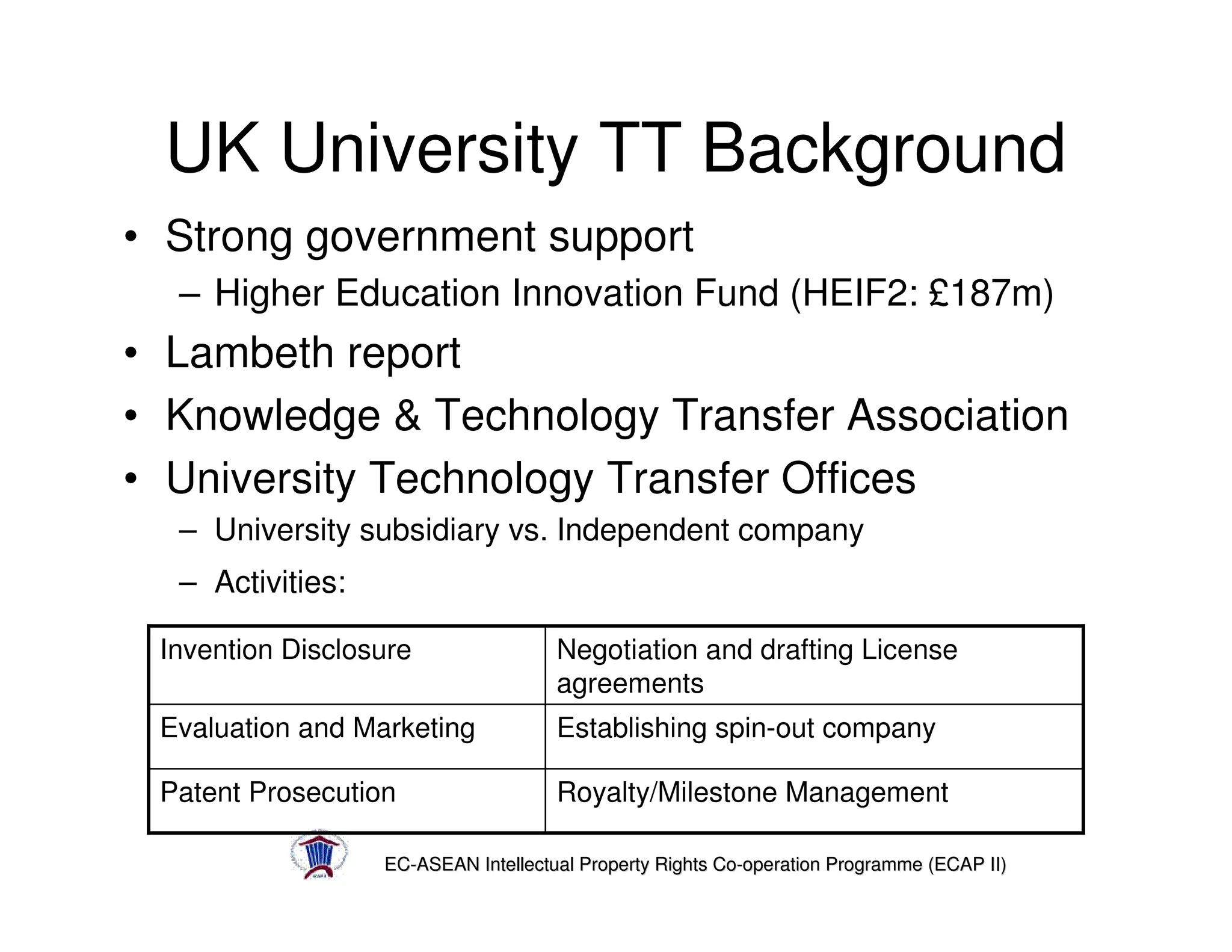 UK University Technology Transfer | PDF