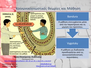 Ενότητα 2.1_Σύγχρονες Θεωρήσεις για τη Μάθηση | PDF