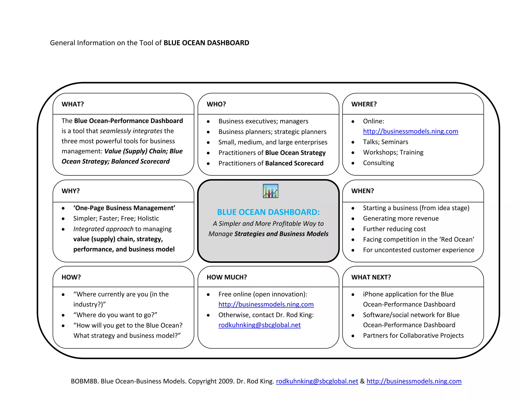 Toolkit for Preparing Your Own Blue Ocean-Performance Dashboard | DOCX