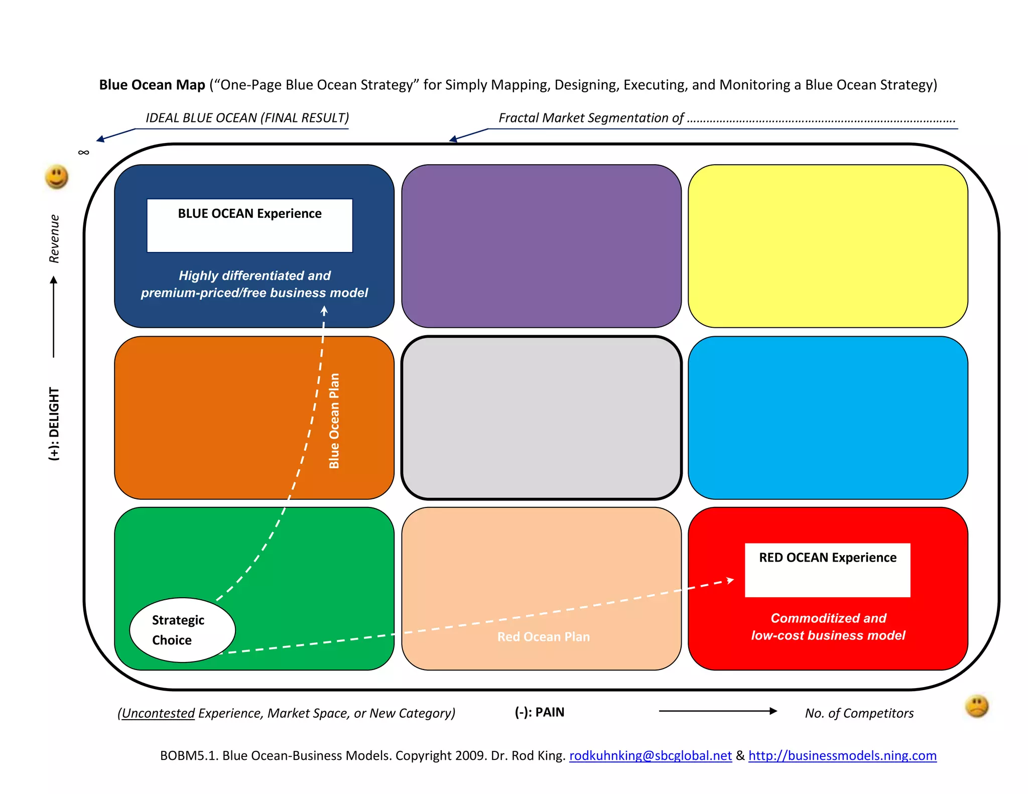 Toolkit for Preparing Your Own Blue Ocean-Performance Dashboard | DOCX